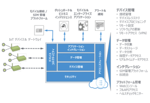 アドバネットについて - Advanet