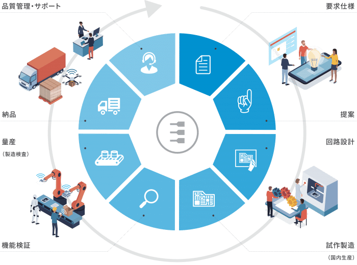 About Advanet - Advanet