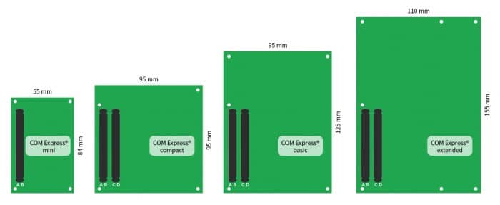 COM Express®コンピュータのフォームファクタ - 株式会社アドバネット